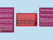 CICLO CONTABLE - Mind Map